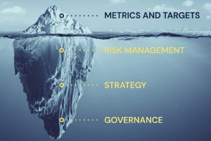 TCFD Recommendations to Help with Climate-Related Reporting