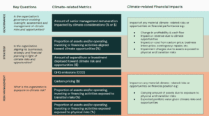 What climate metrics are you measuring and why? - Manifest Climate Climate