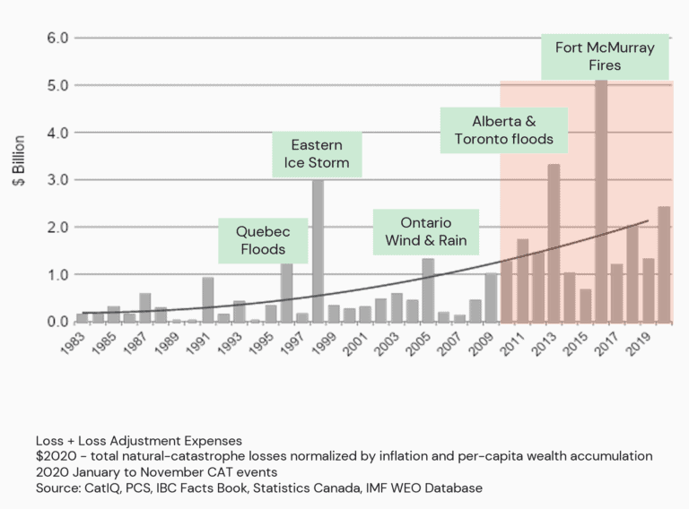 Physical Risks: Often Overlooked but Critically Important - Manifest ...