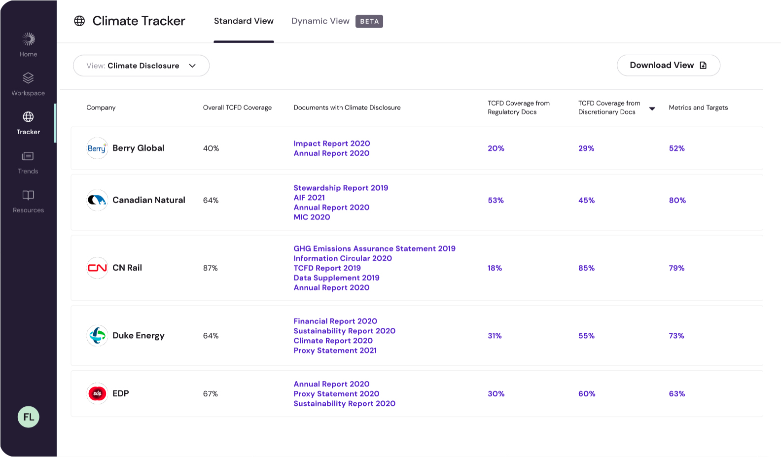 Why Good Climate Management is a Competitive Advantage