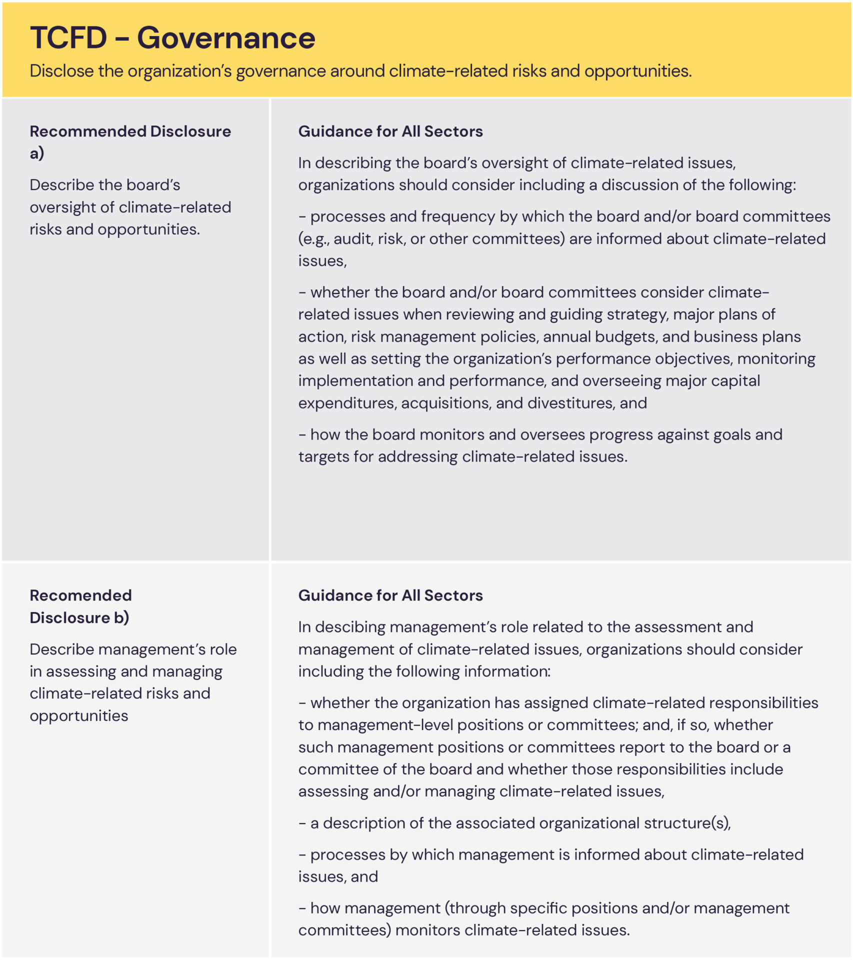 What Investors Want to Know About Your Climate Governance