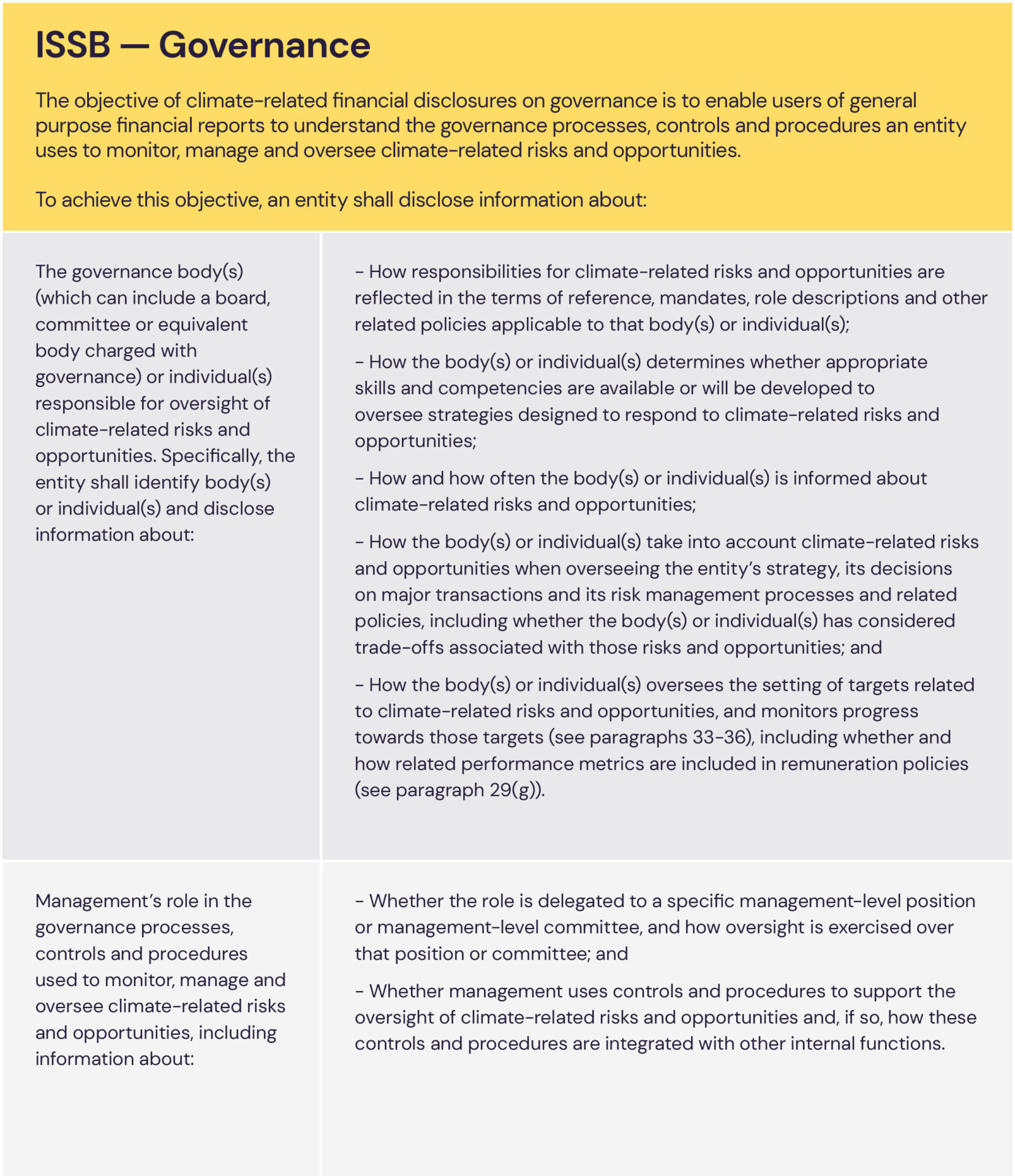 What Investors Want to Know About Your Climate Governance